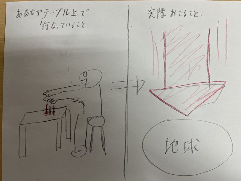 図5 天気を操作 | ryuta-projectssl